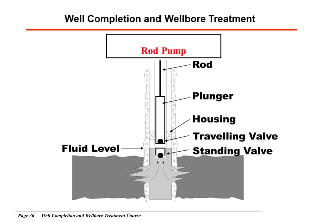 Well Completion Design.pdf