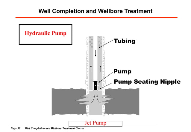 Well Completion Design.pdf