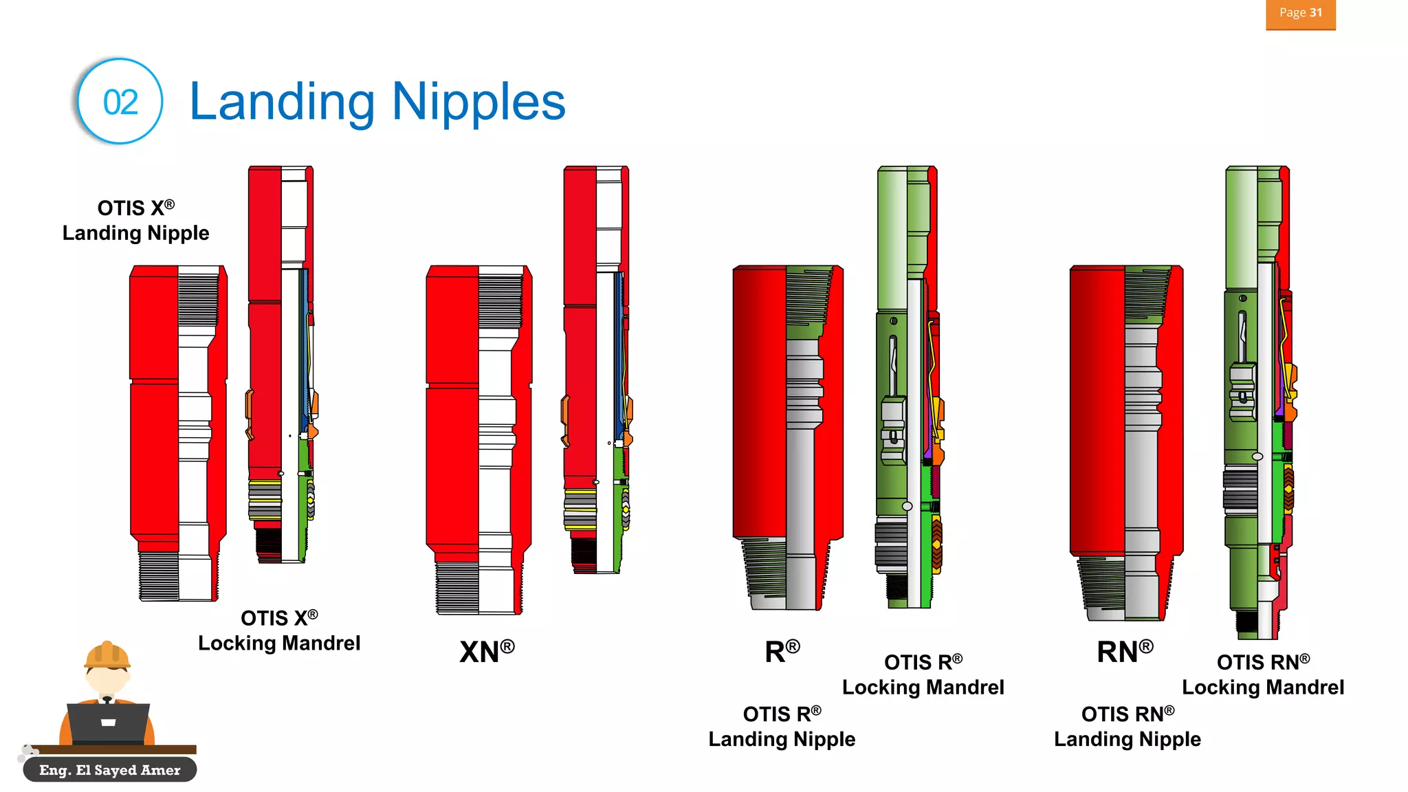 Well completion equipment 2. landing nipples | PDF