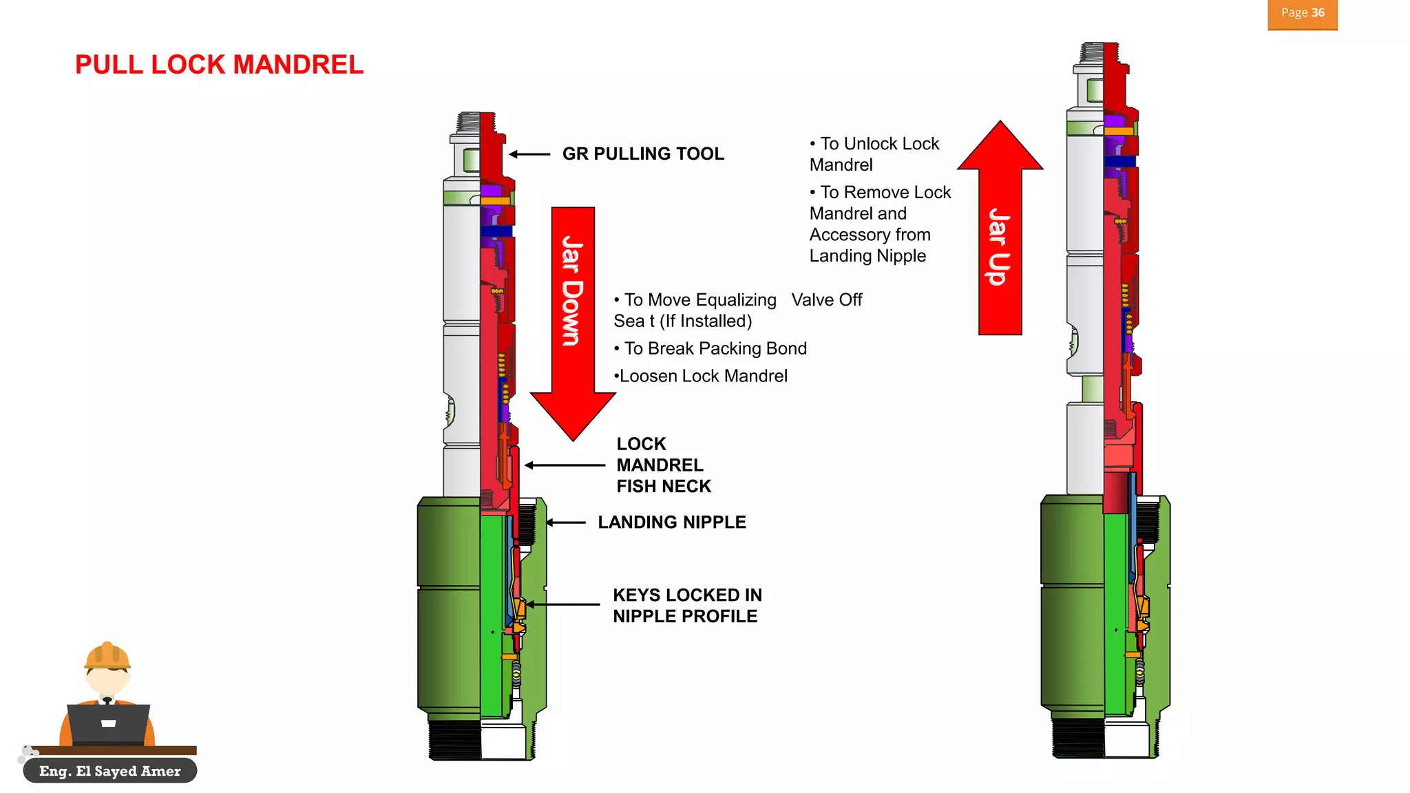 Well completion equipment 2. landing nipples | PDF