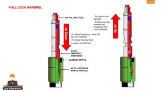 Well completion equipment 2. landing nipples | PDF
