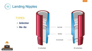 Well completion equipment 2. landing nipples | PDF