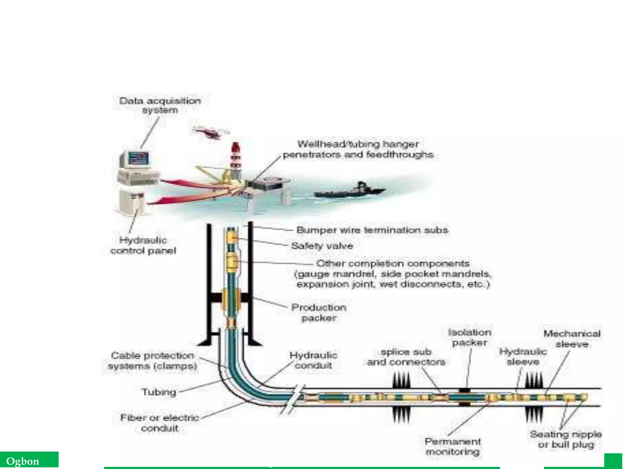 Well completion fundamentals | PPT