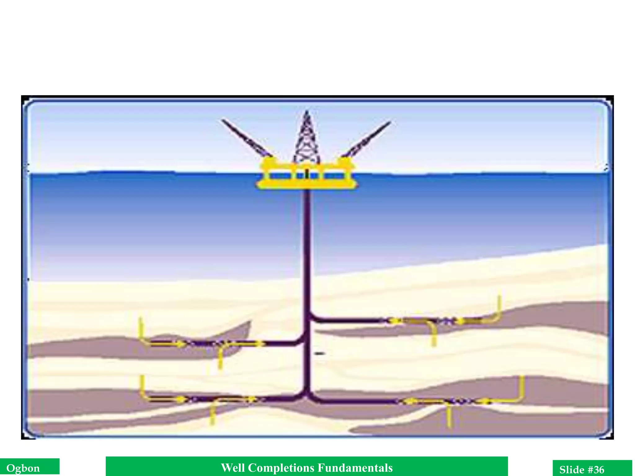 Well completion fundamentals | PPT