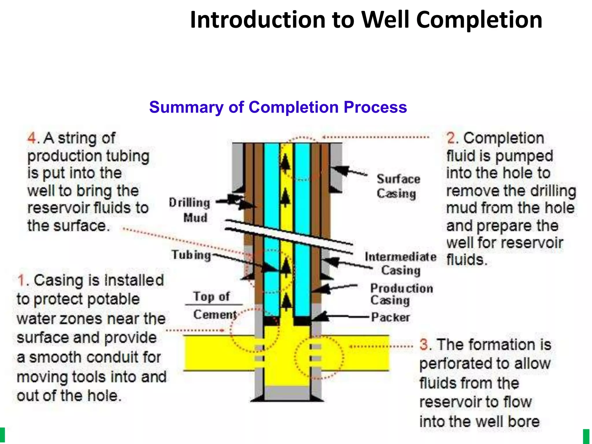Well completion fundamentals | PPT