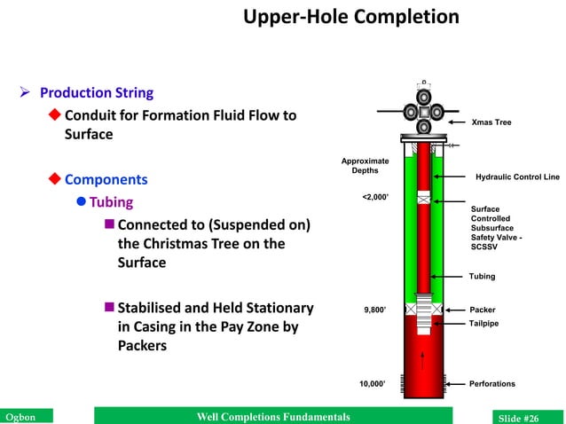 Well completion fundamentals | PPT