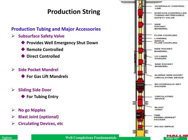 Well completion fundamentals | PPT