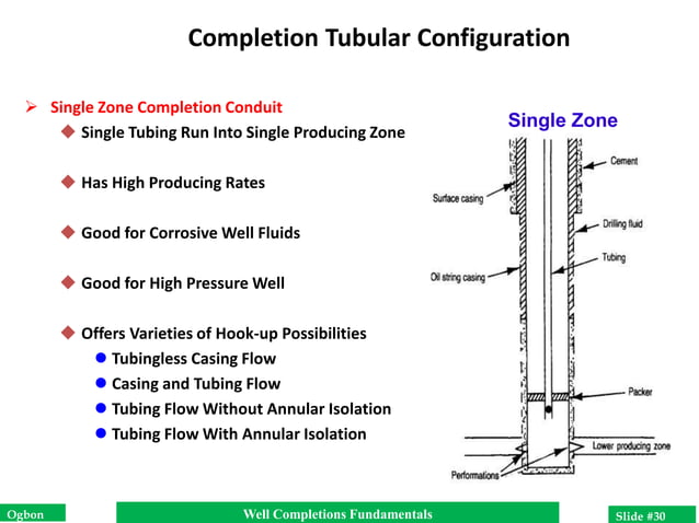 Well completion fundamentals | PPT