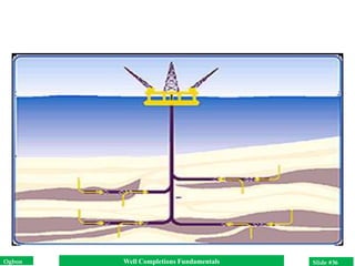 Well completion fundamentals | PPT