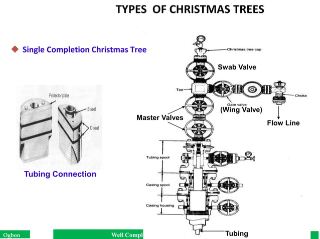 Well completion fundamentals | PPT