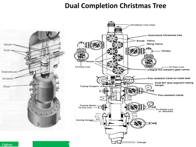 Well completion fundamentals | PPT