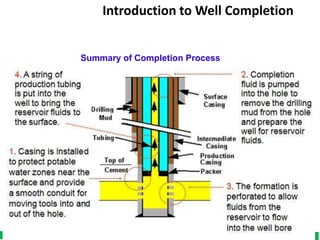 Well completion fundamentals | PPT