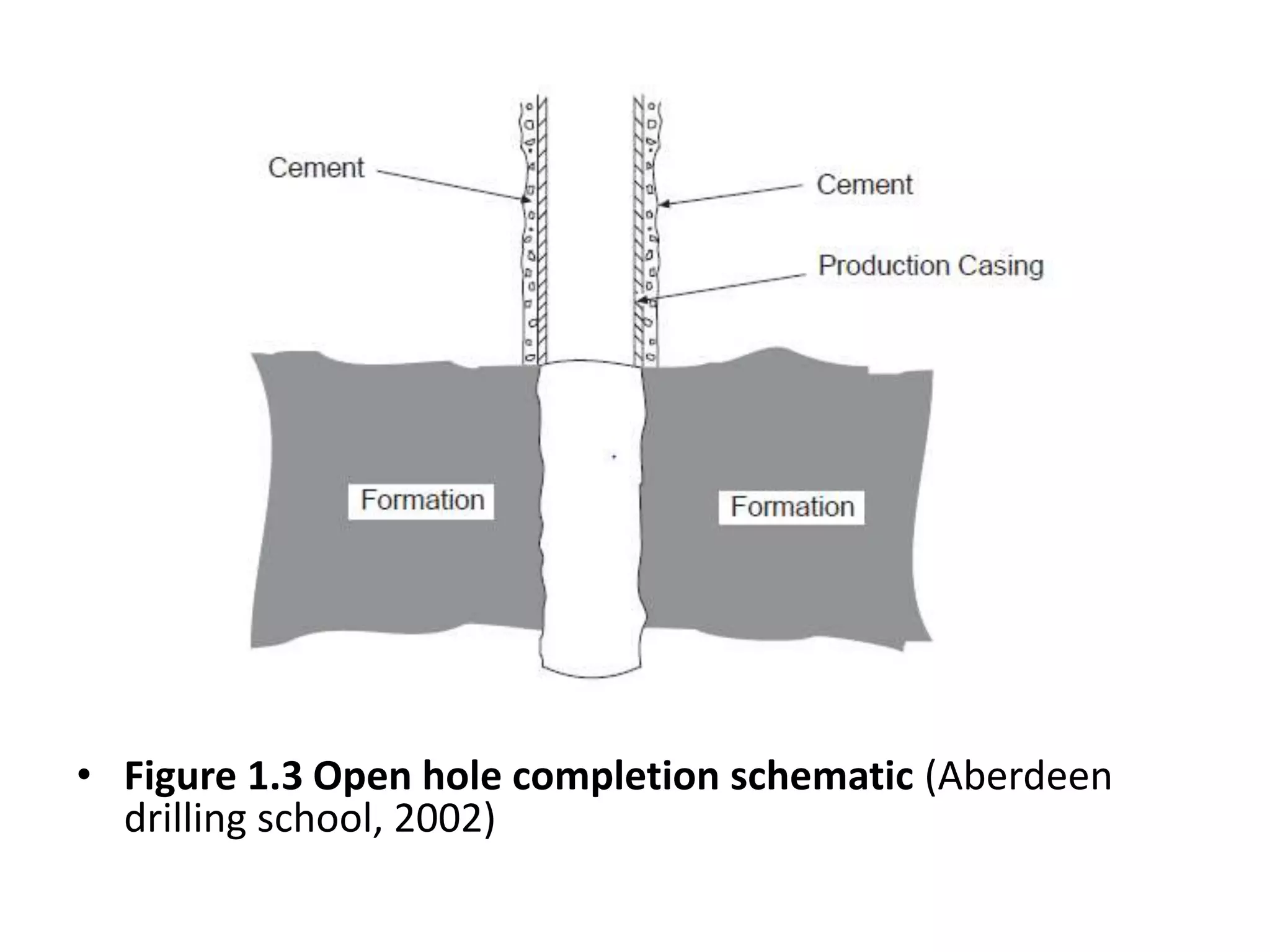 WELL COMPLETIONS.pptx
