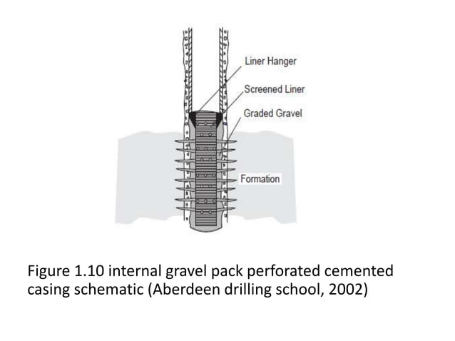 WELL COMPLETIONS.pptx | Geology | Science