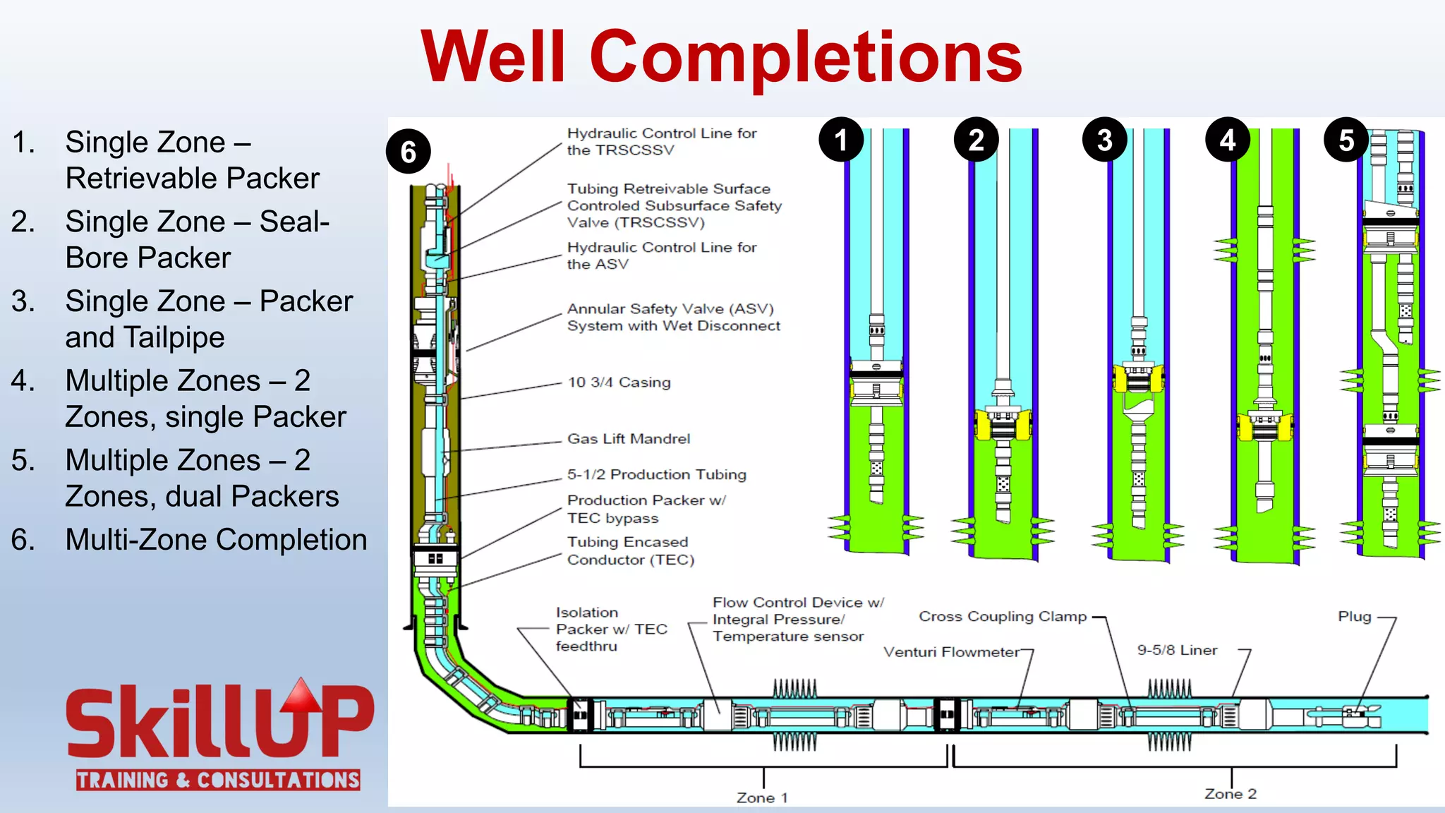 Well Completions.pdf
