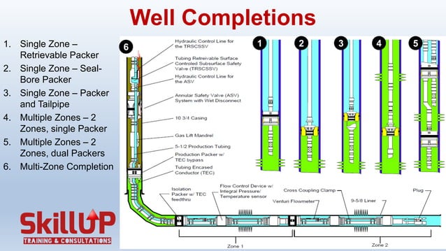 Well Completions.pdf