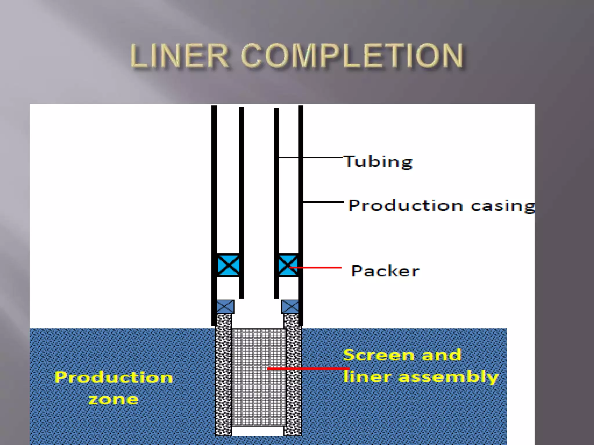 Well completion techniques | PPTX