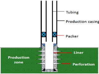 Well completion techniques | PPTX