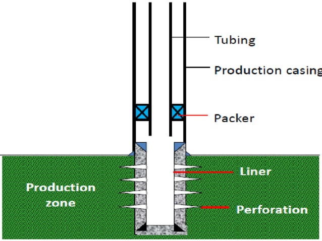 Well completion techniques | PPTX