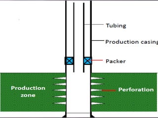 Well completion techniques | PPTX