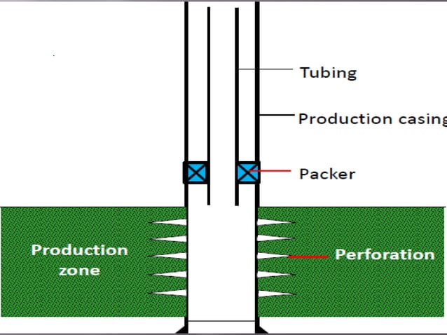 Well completion techniques | PPTX