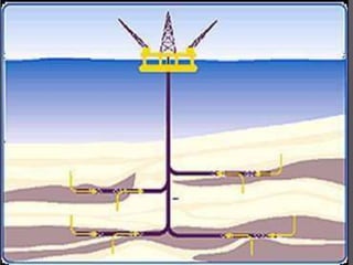 Well completion techniques | PPTX