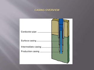 Well completion techniques | PPTX
