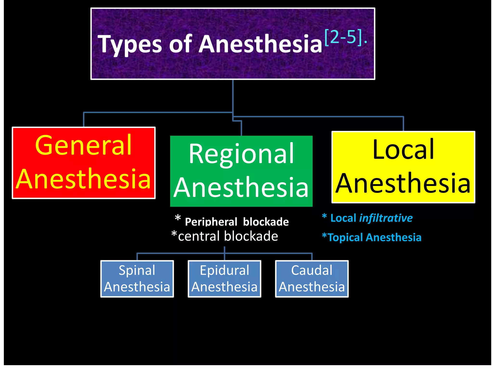wellcom to anesthesia.pptx