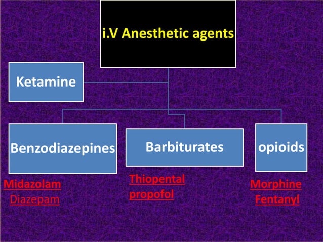 wellcom to anesthesia.pptx