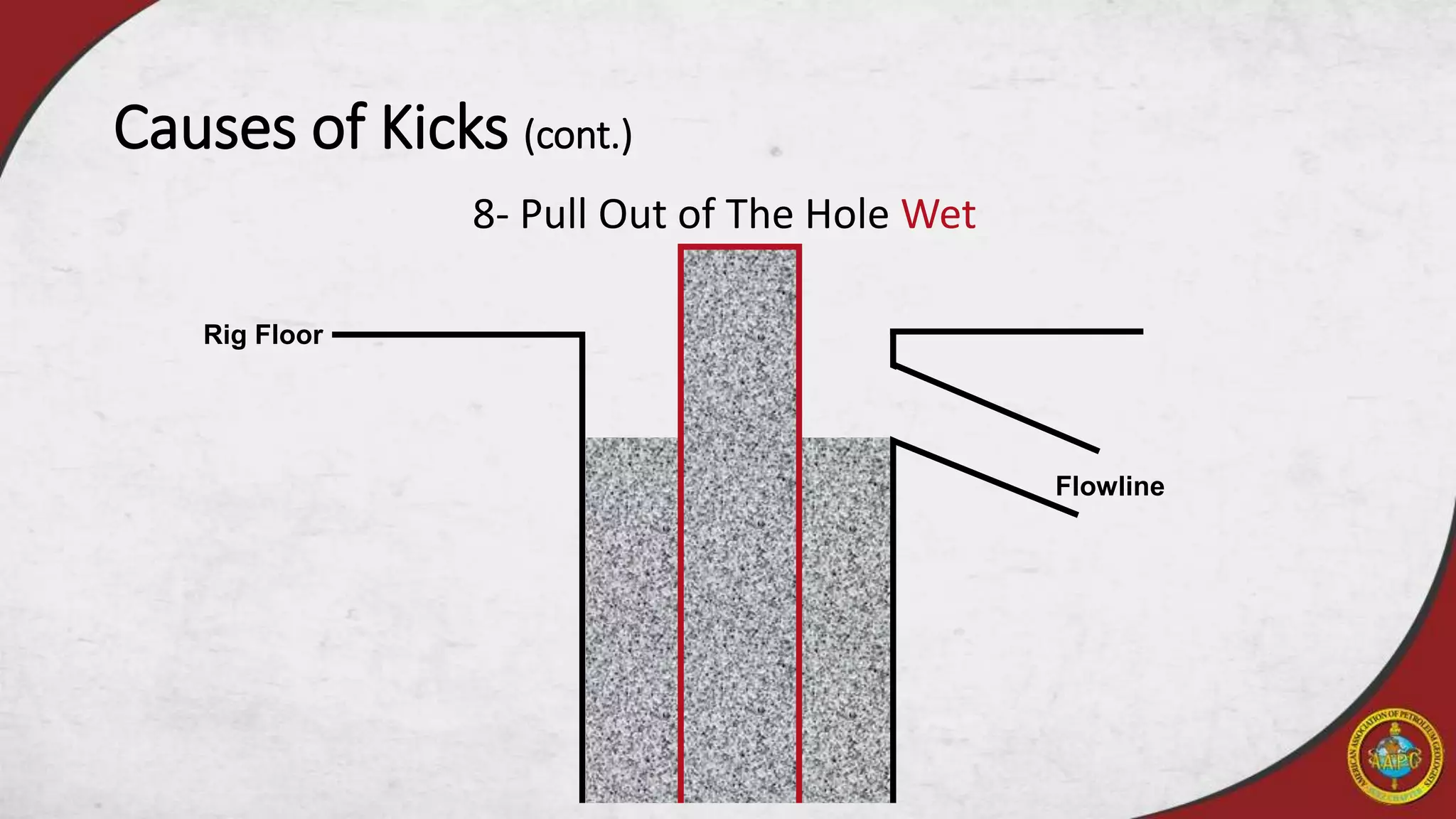 Well Control | PPTX
