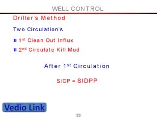 Well Control - Driller Method | PPSX