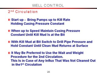 Well Control - Driller Method | PPSX