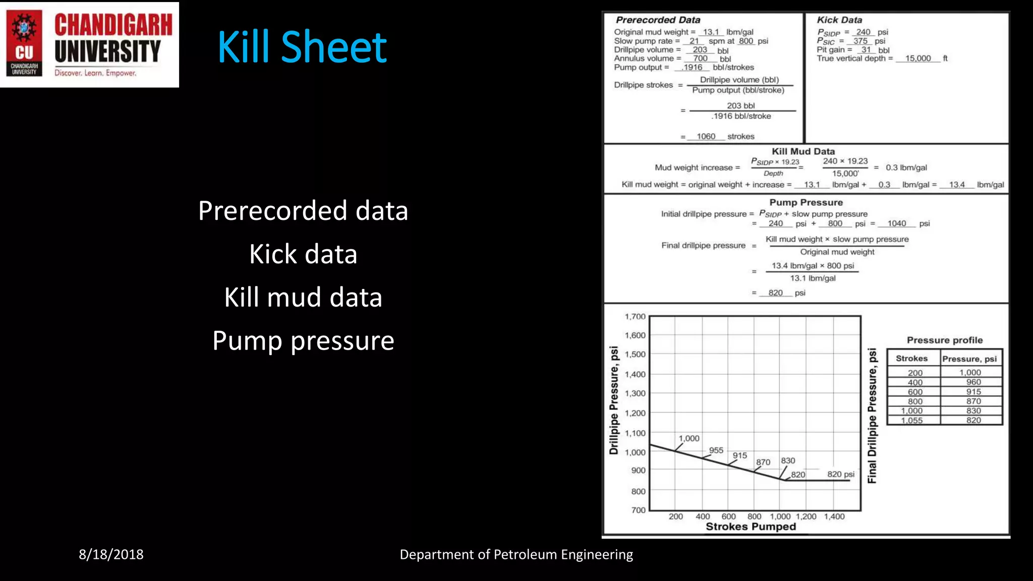 Well control and blowout preventer | PPSX
