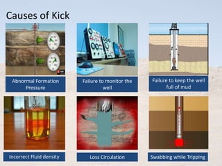 Well control during drilling operations | PPTX
