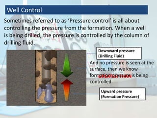 Well control during drilling operations | PPT