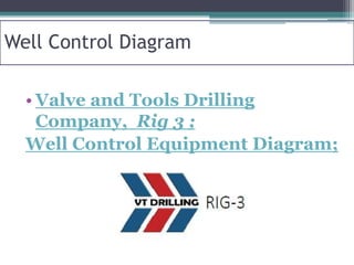 Well control equipment | PPTX