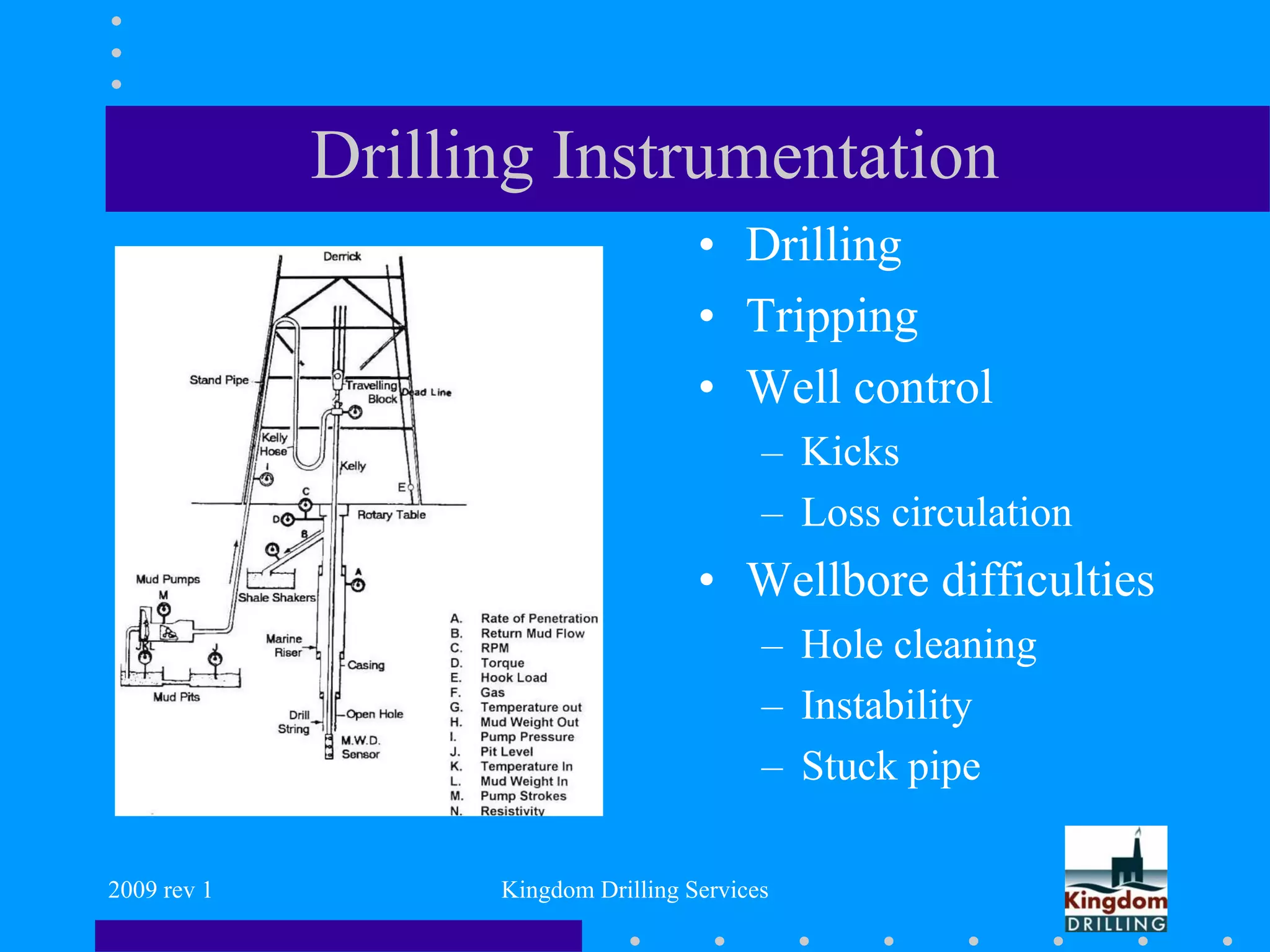 Well control intro presentation | PDF