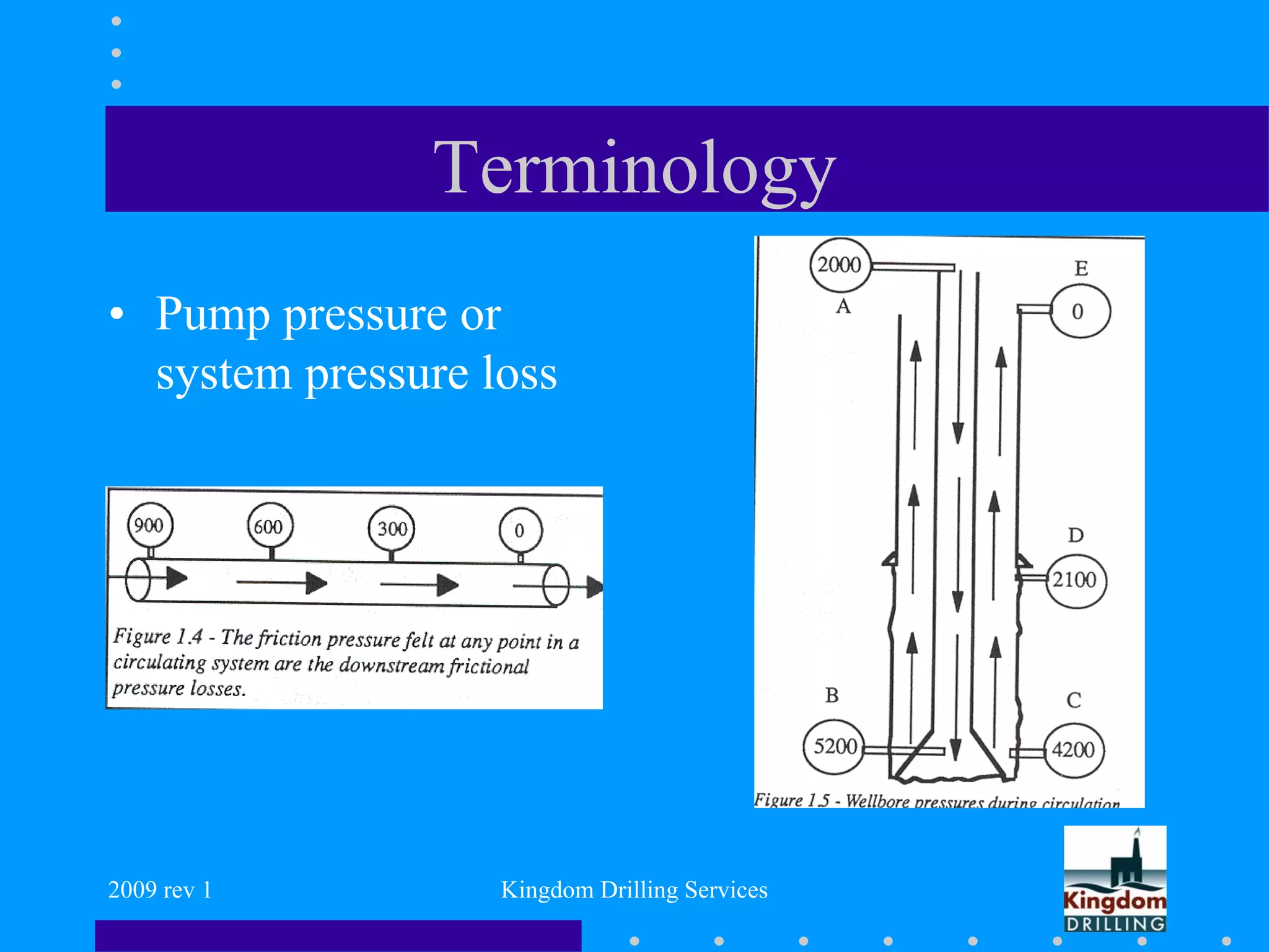 Well control intro presentation | PDF