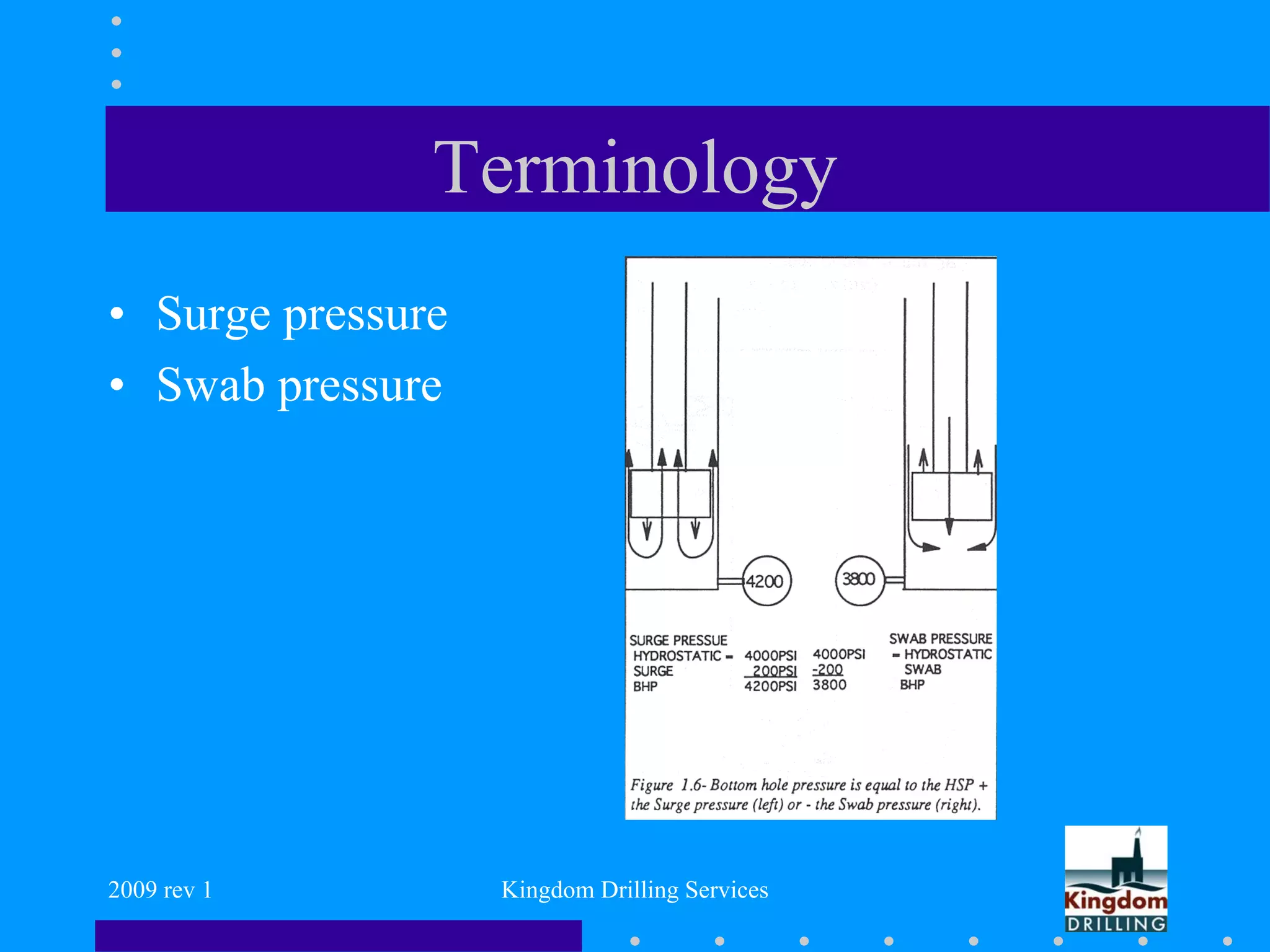 Well control intro presentation | PDF