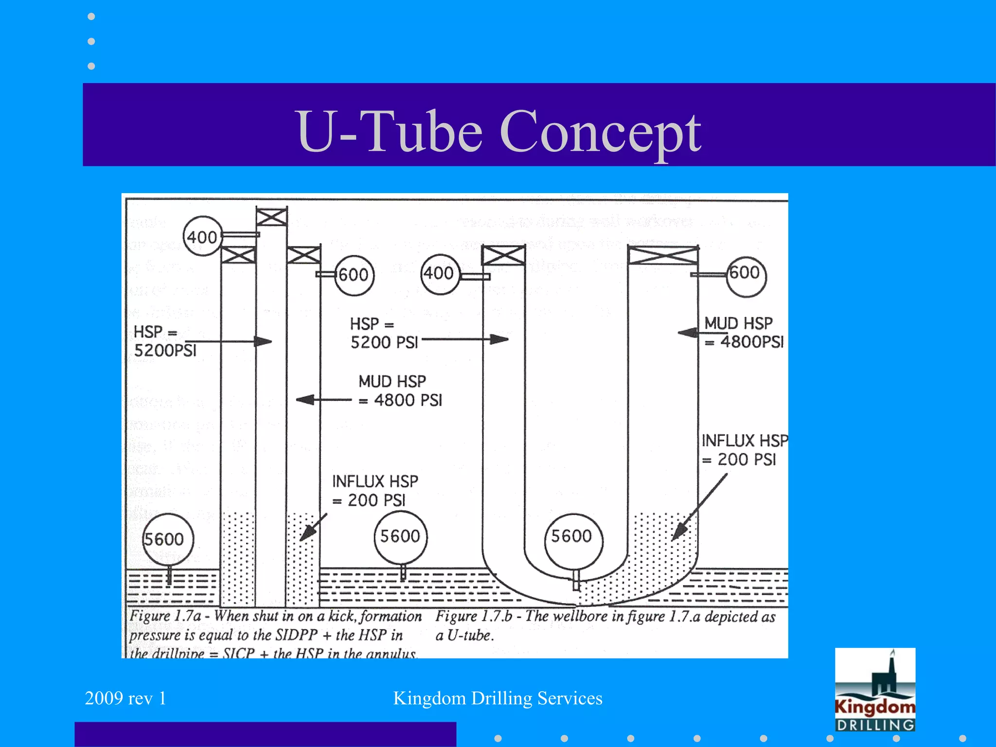 Well control intro presentation | PDF