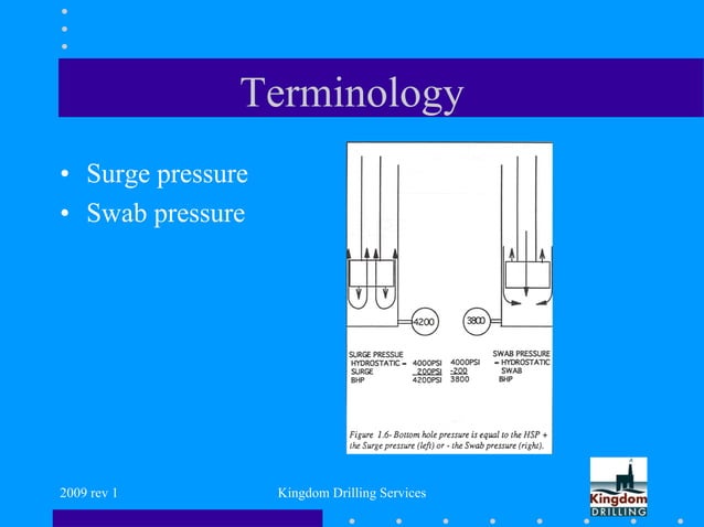 Well control intro presentation | PDF