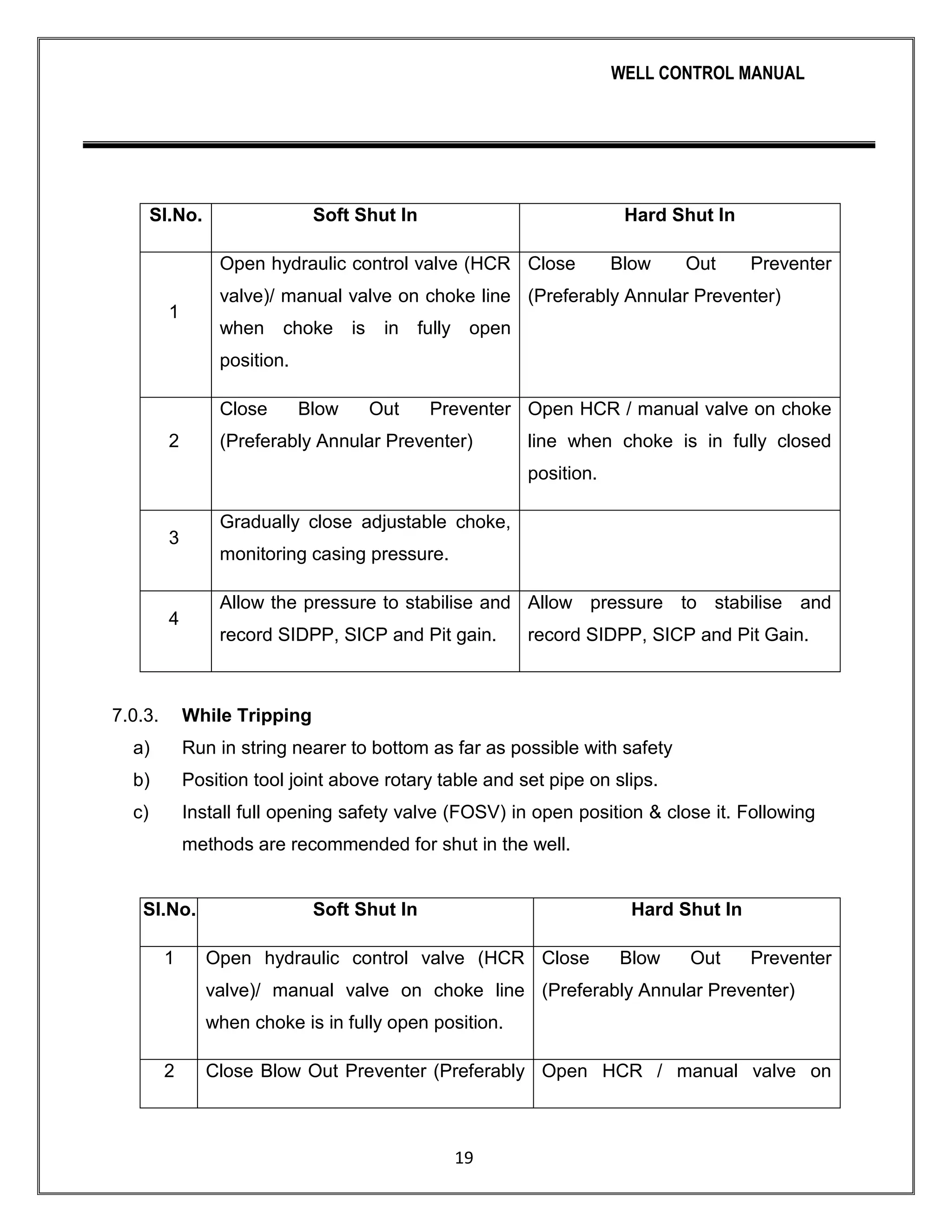 Well control manual_bharat_petro_resource (1) | PDF