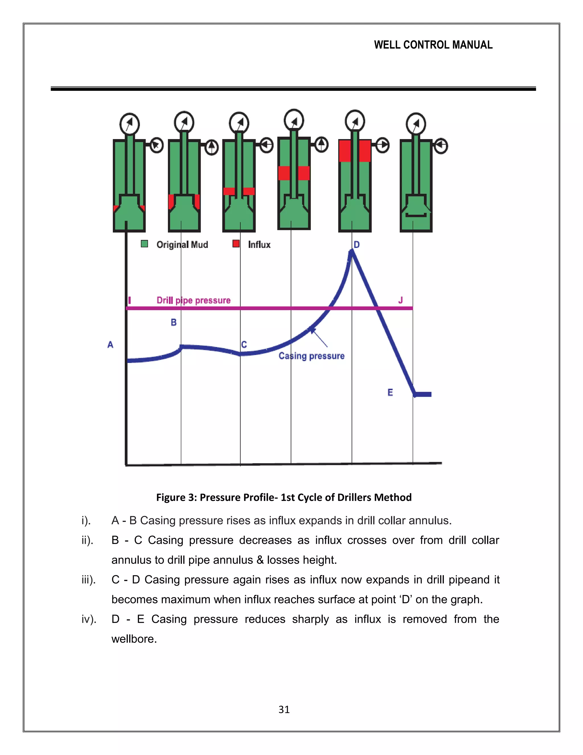 Well control manual_bharat_petro_resource (1) | PDF