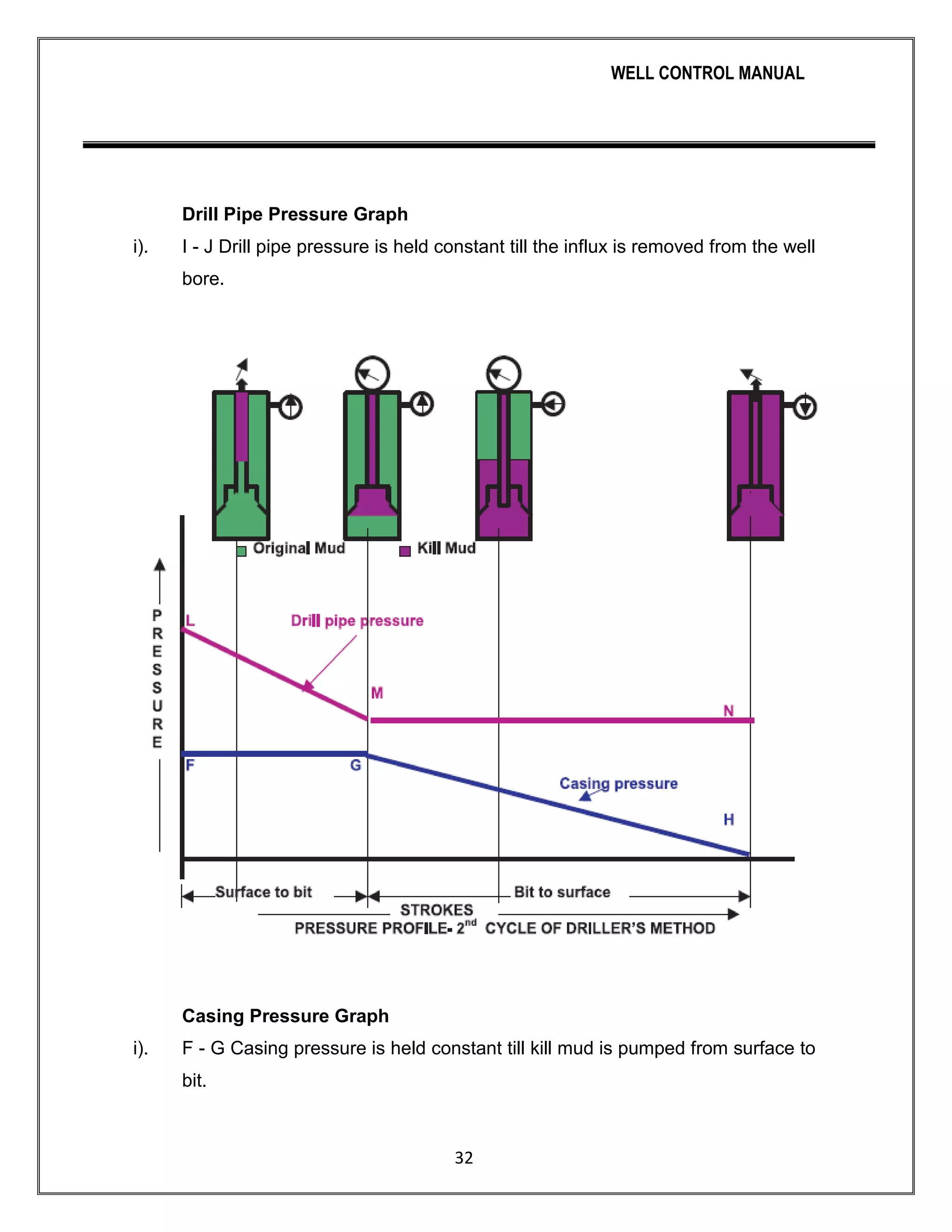 Well control manual_bharat_petro_resource (1) | PDF