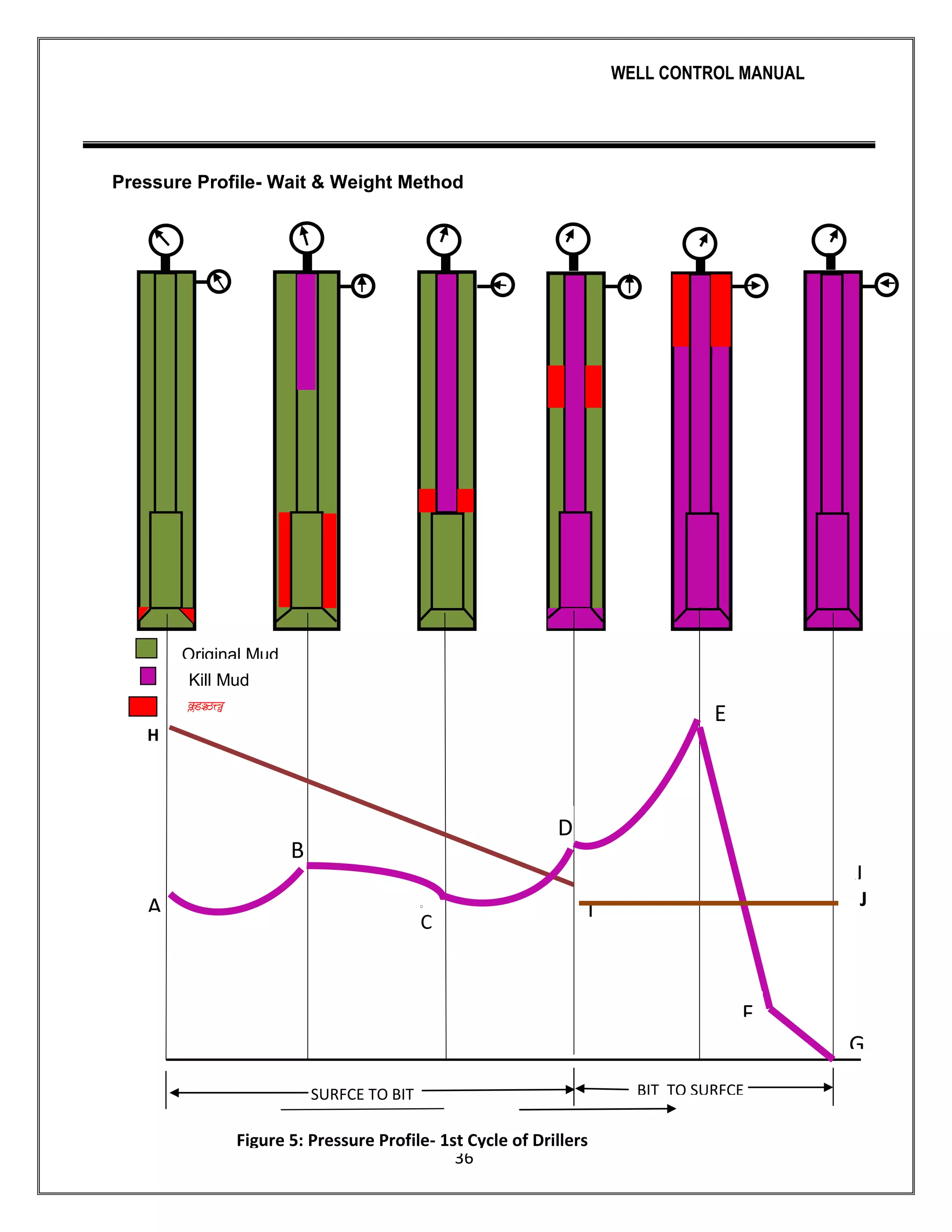 Well control manual_bharat_petro_resource (1) | PDF