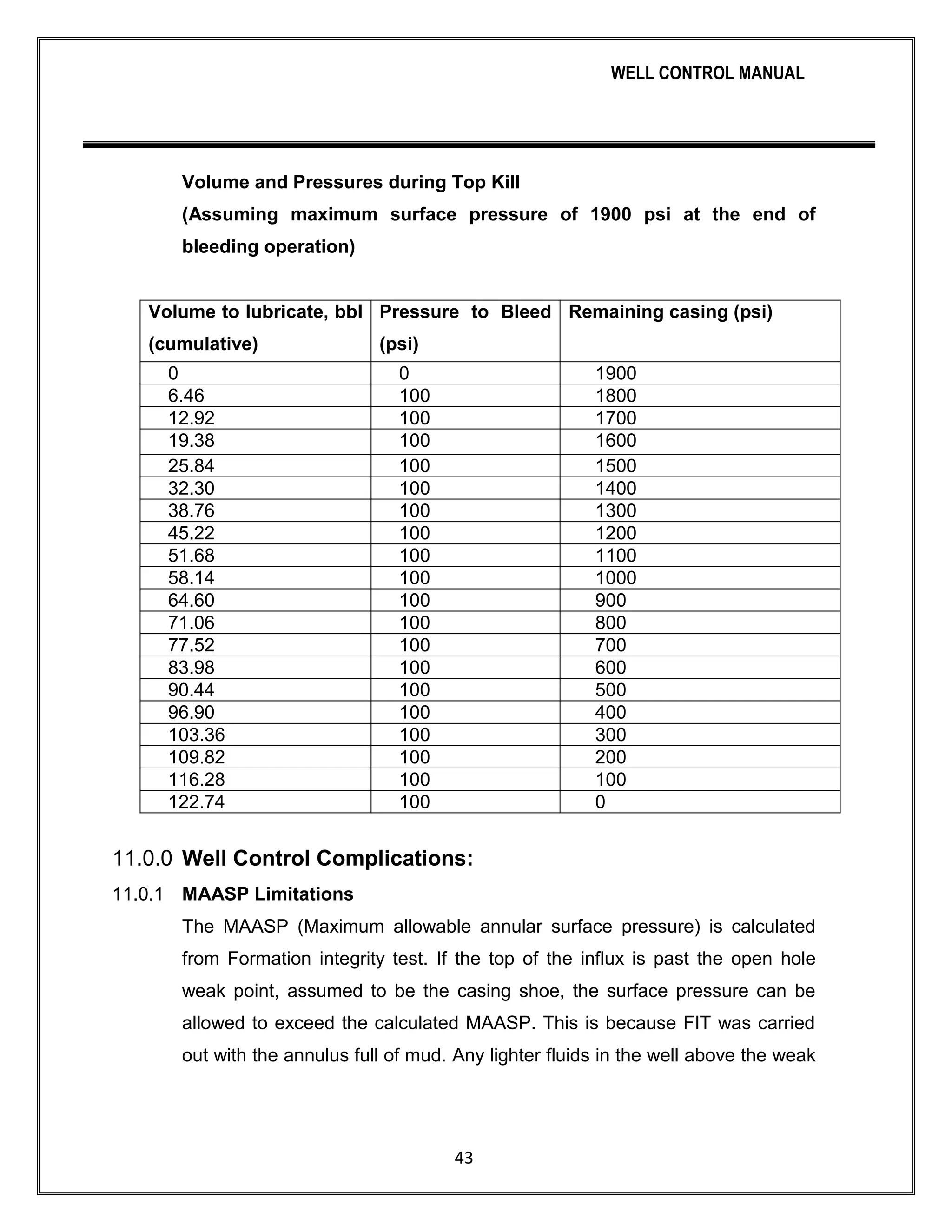Well control manual_bharat_petro_resource (1) | PDF