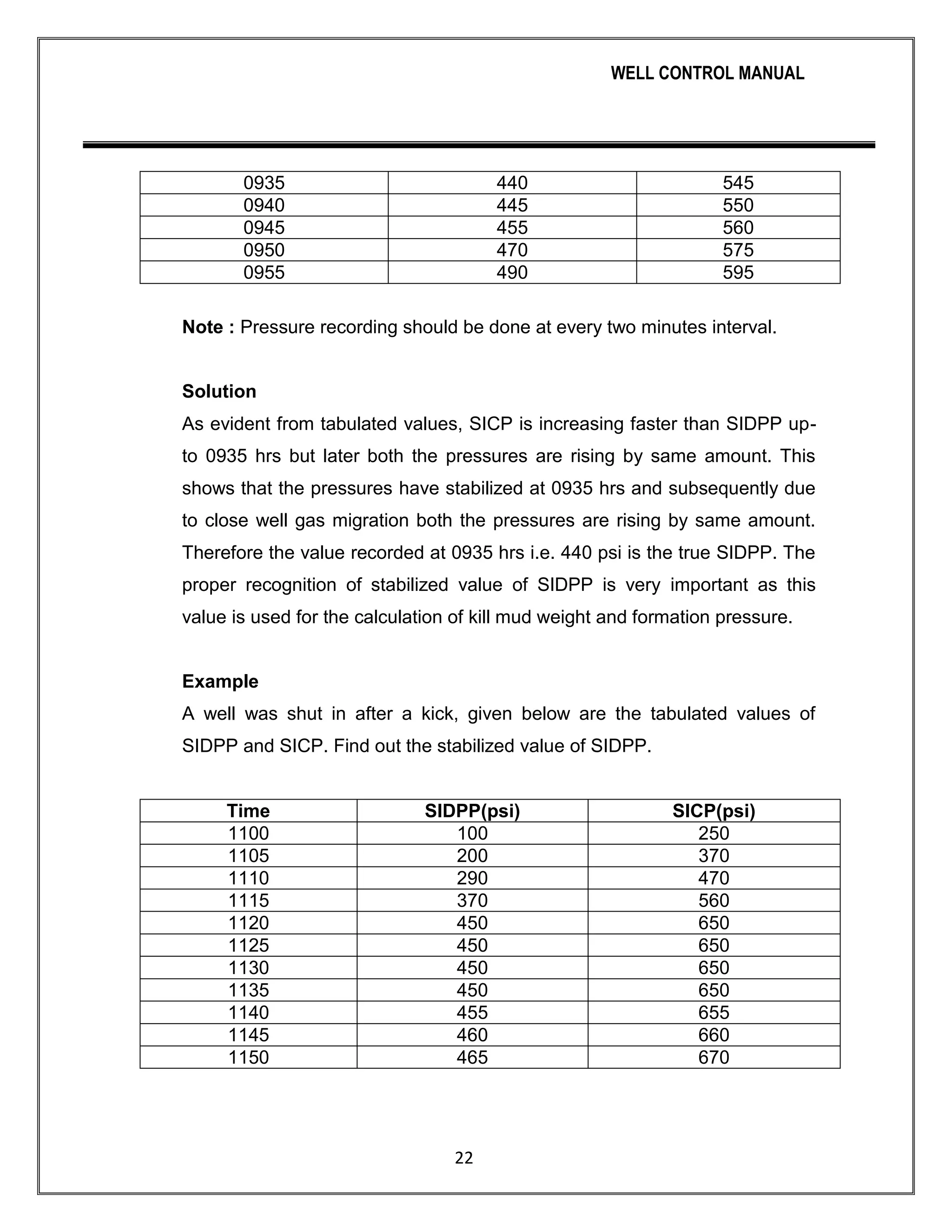 Well control manual_bharat_petro_resource (1) | PDF