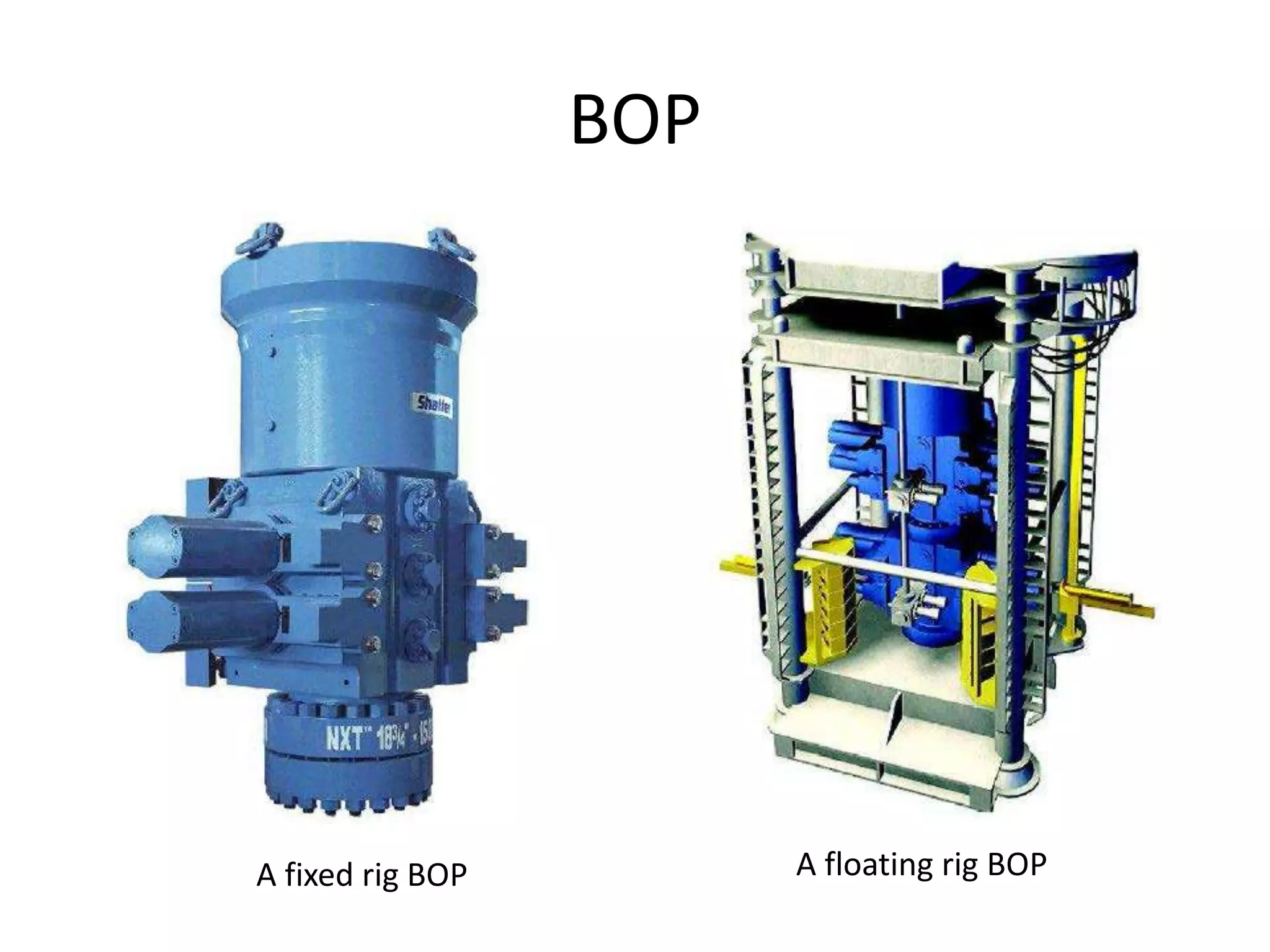 Well control system | PPTX