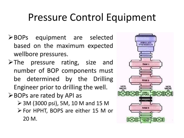 Well control system | PPTX | Science