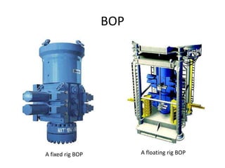 Well control system | PPTX